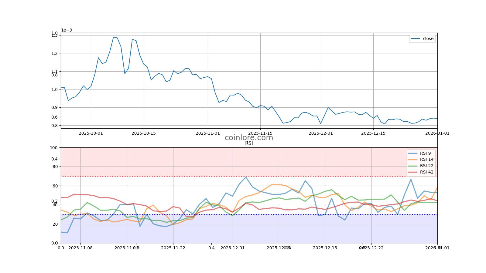 TasteNFT RSI indicator