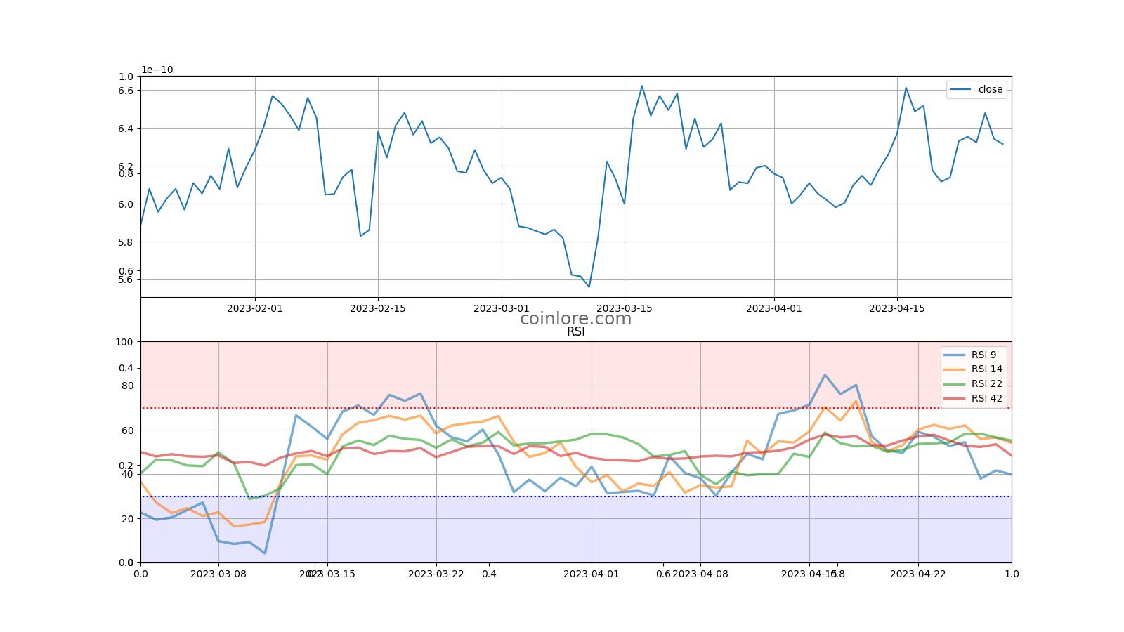 TasteNFT RSI indicator