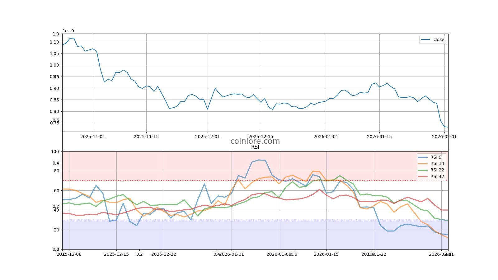 TasteNFT RSI indicator