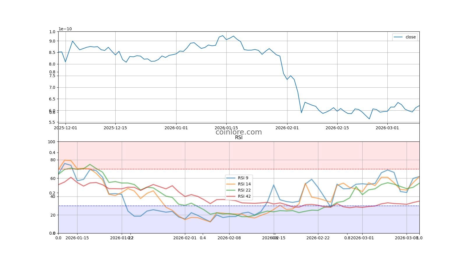 TasteNFT RSI indicator