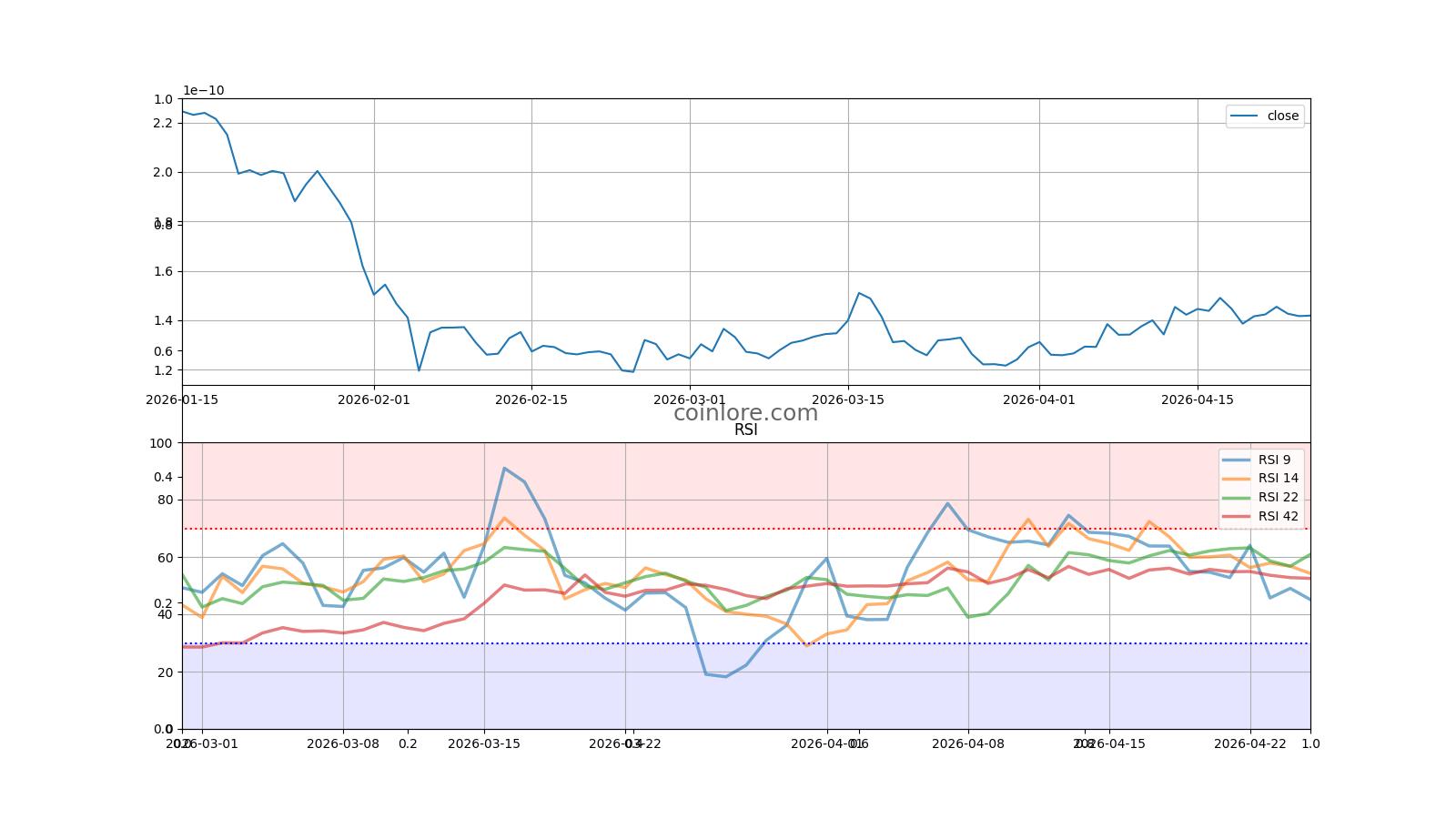TATE RSI indicator
