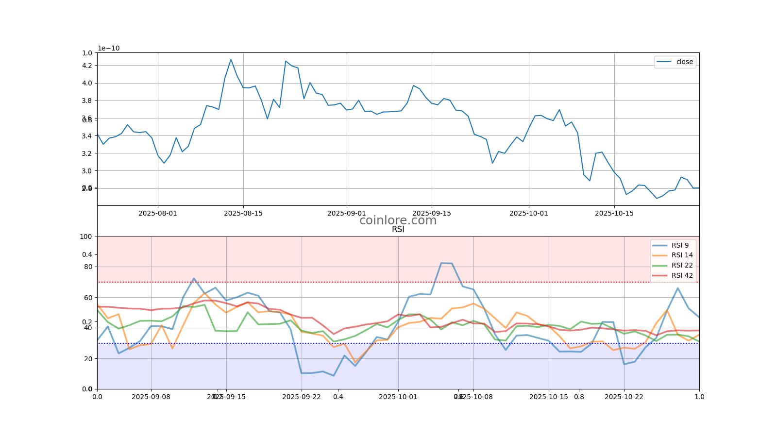 TATE RSI indicator