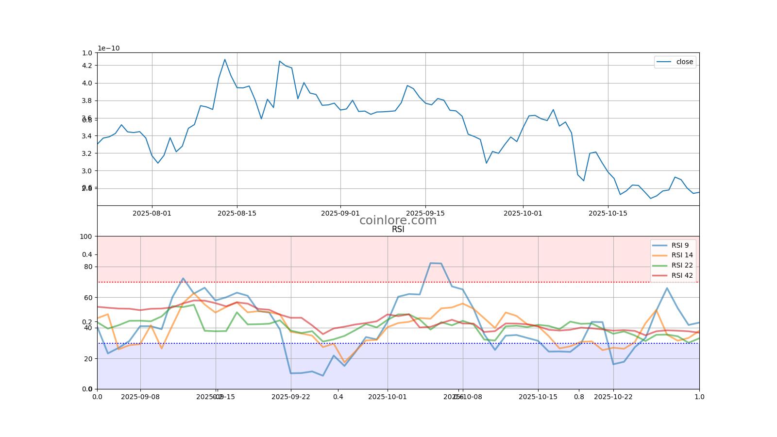 TATE RSI indicator