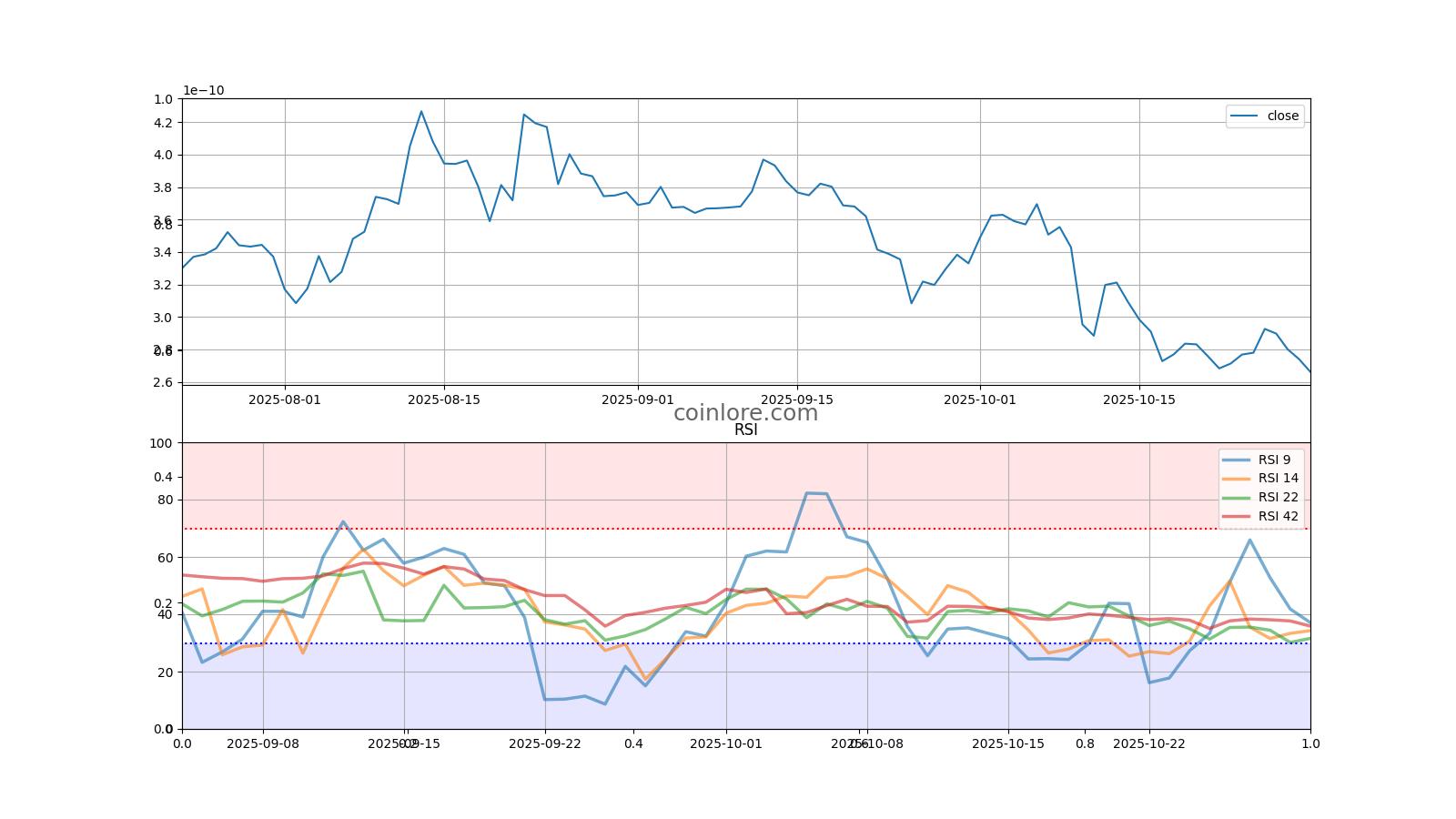 TATE RSI indicator