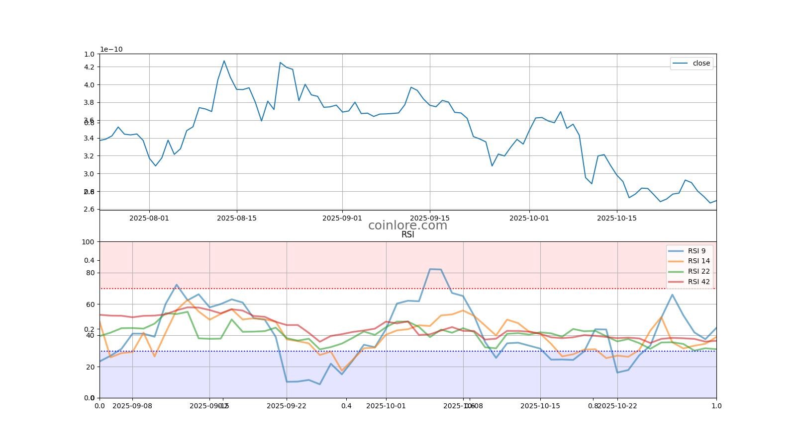 TATE RSI indicator