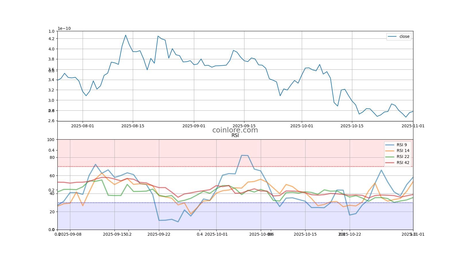 TATE RSI indicator