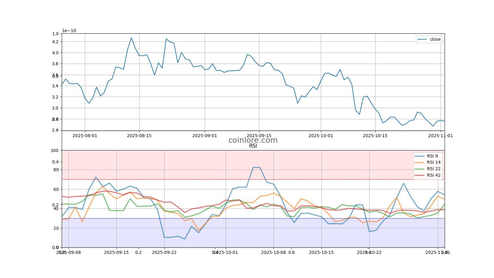 TATE RSI indicator