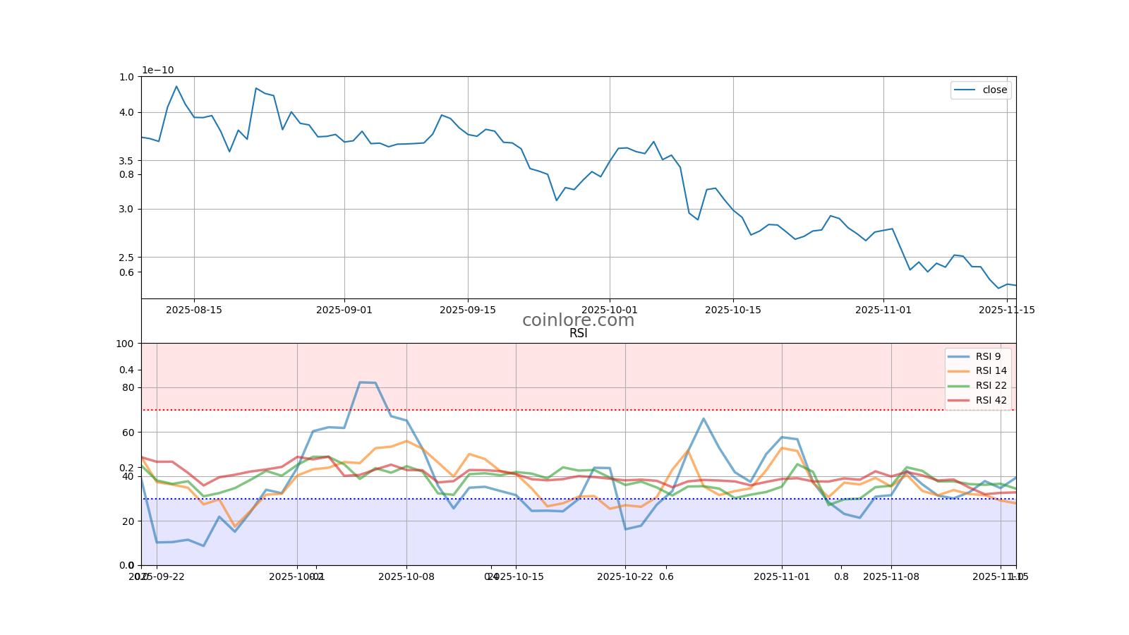 TATE RSI indicator