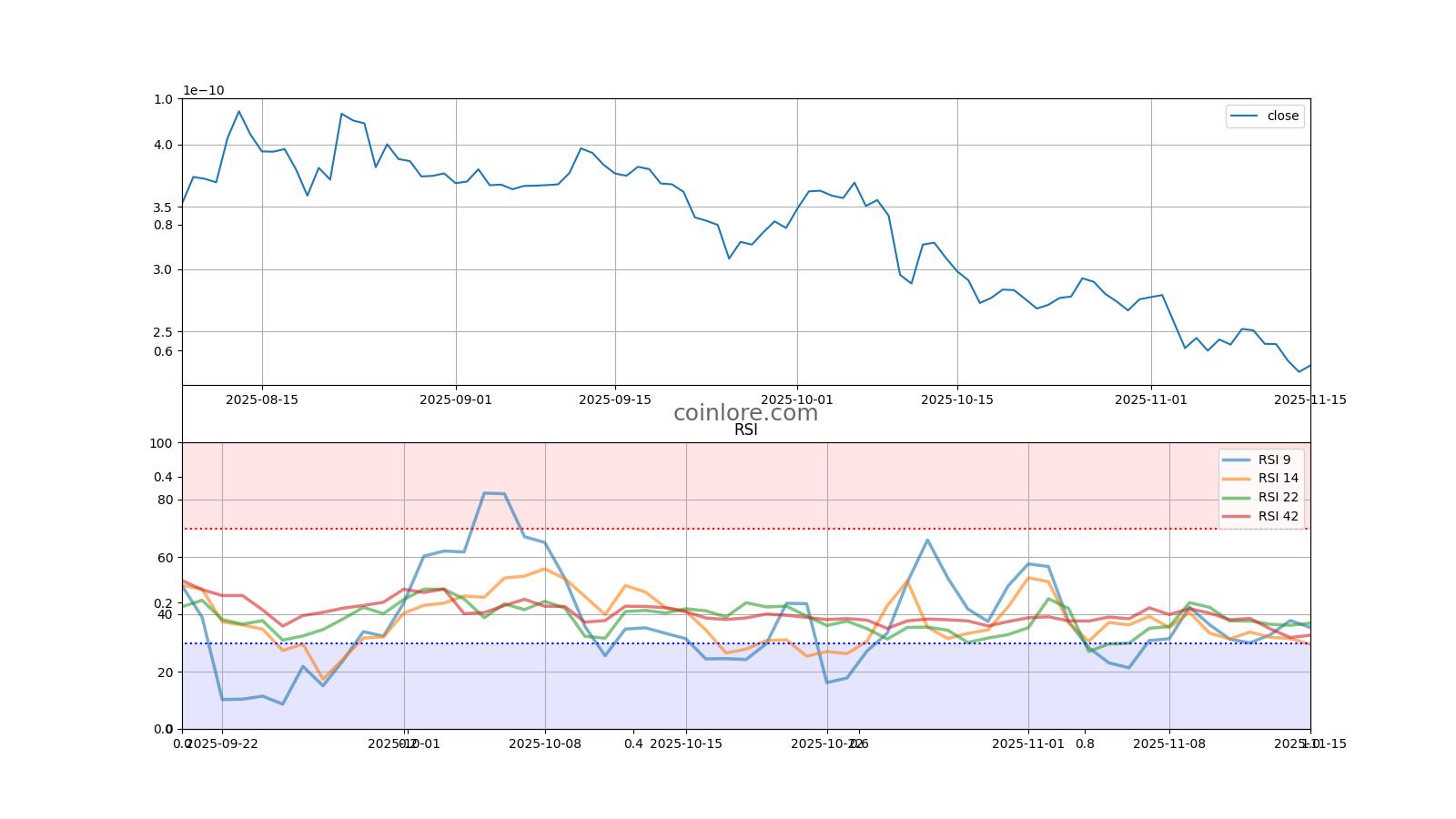 TATE RSI indicator