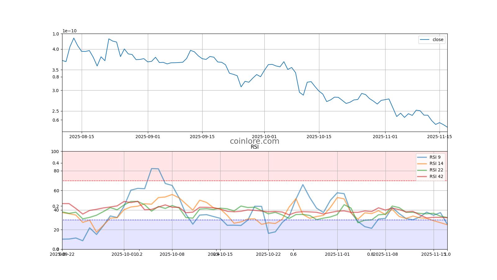 TATE RSI indicator