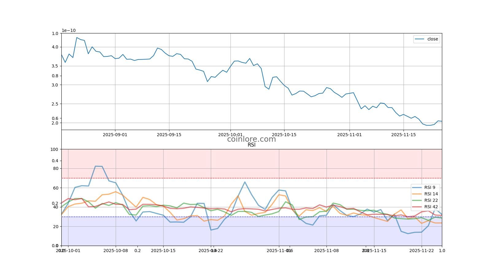 TATE RSI indicator