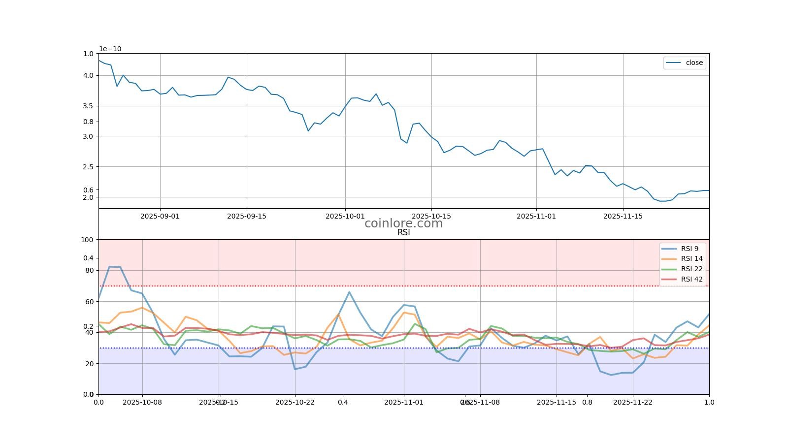 TATE RSI indicator