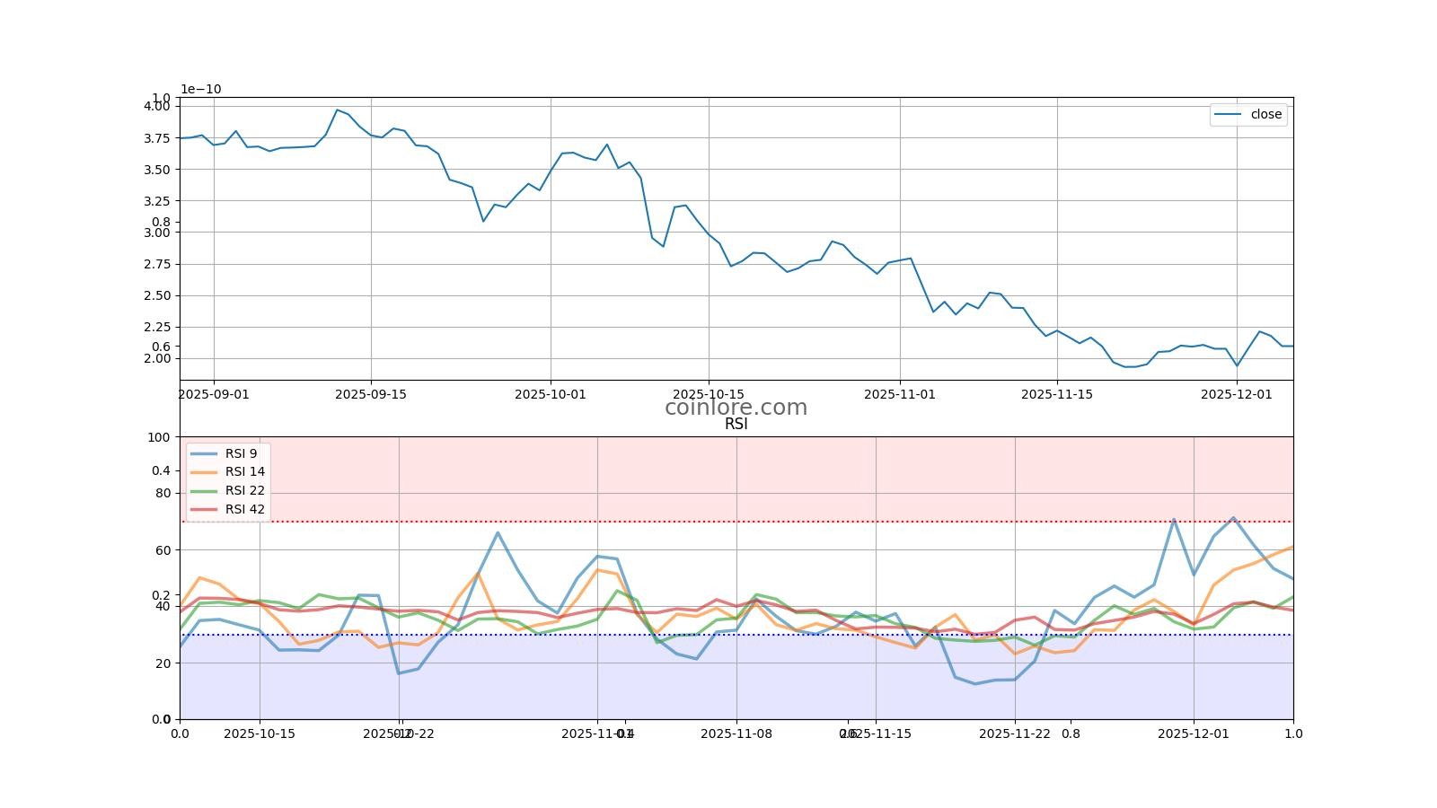 TATE RSI indicator