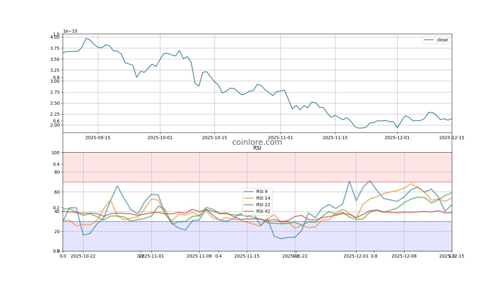TATE RSI indicator