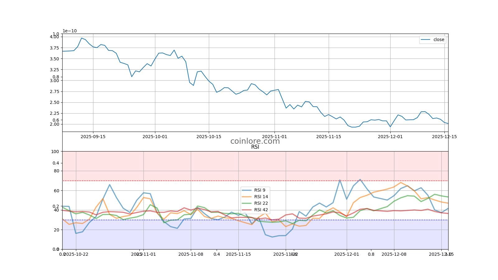 TATE RSI indicator