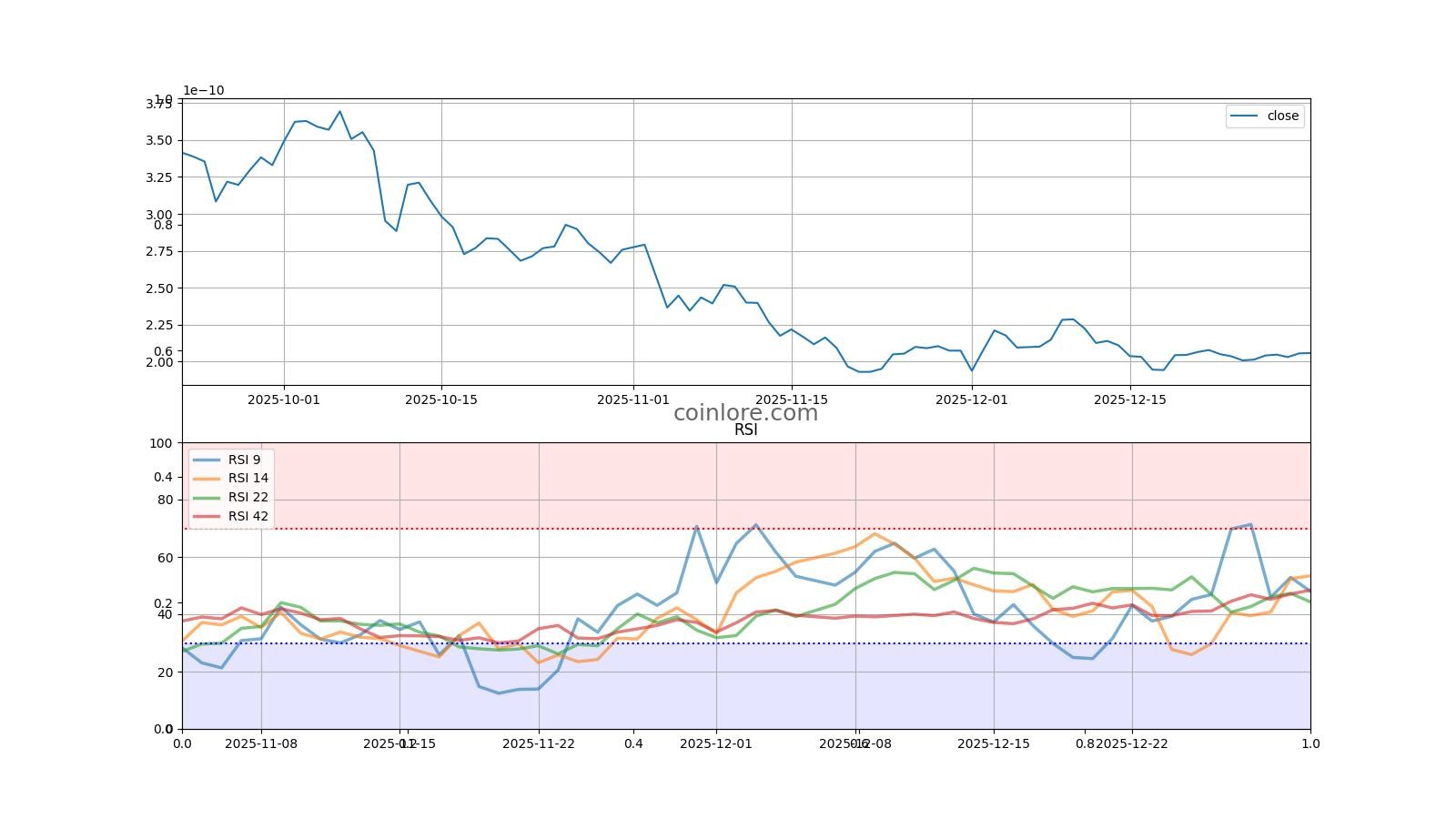 TATE RSI indicator