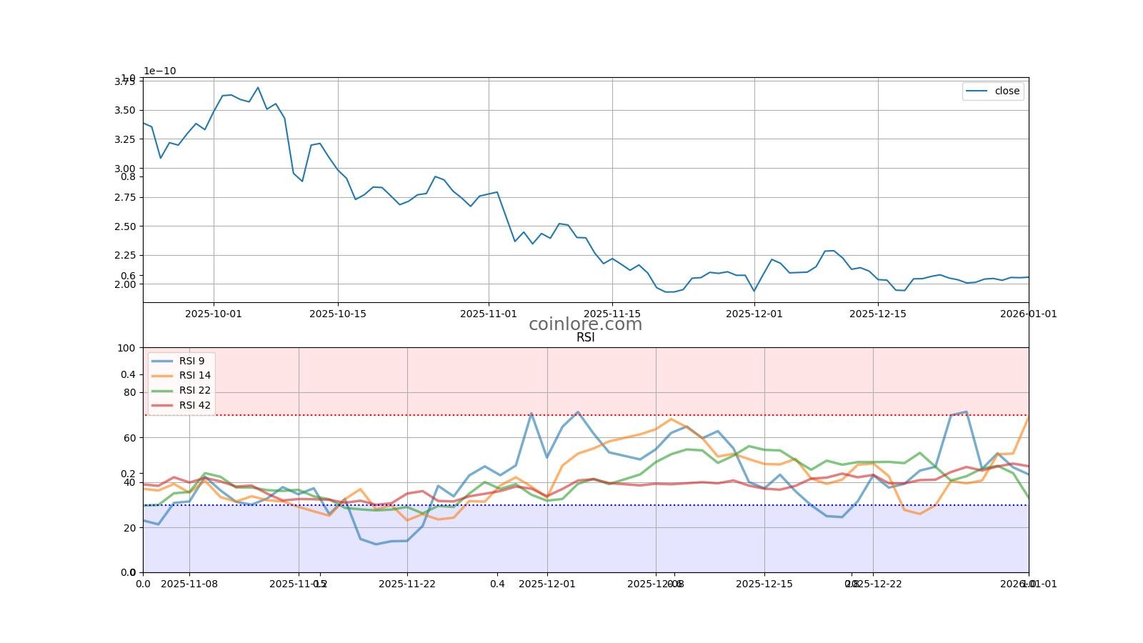 TATE RSI indicator