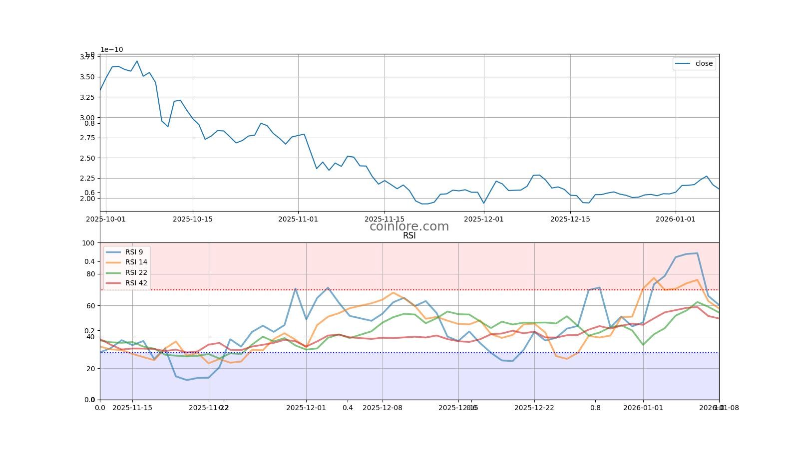 TATE RSI indicator