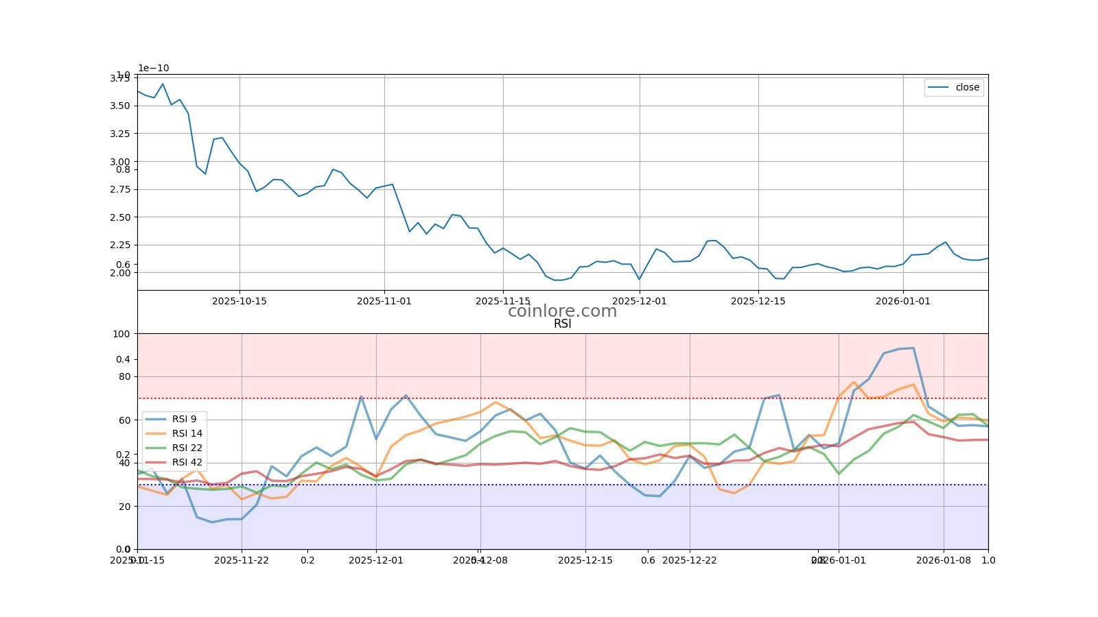 TATE RSI indicator