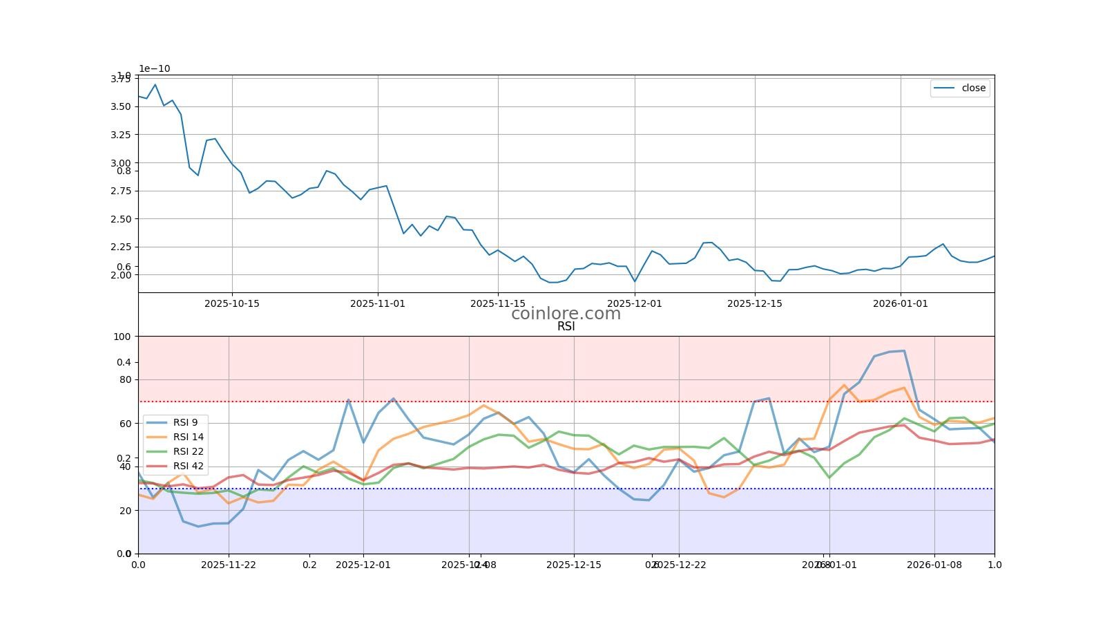TATE RSI indicator
