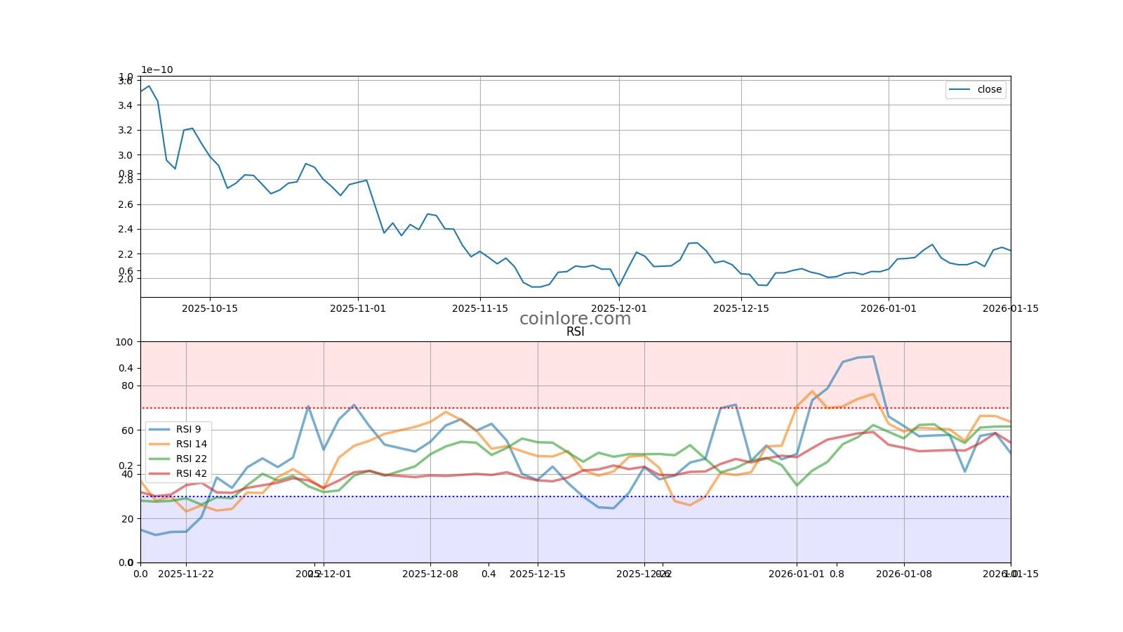 TATE RSI indicator