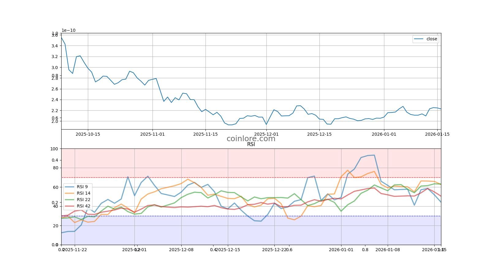 TATE RSI indicator