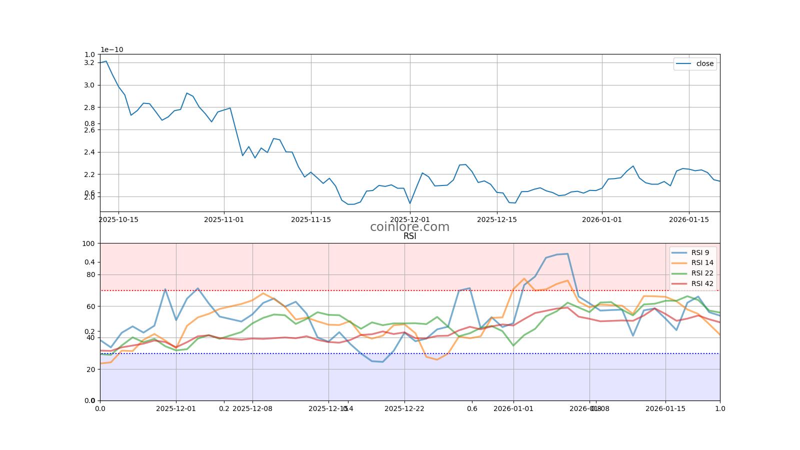 TATE RSI indicator