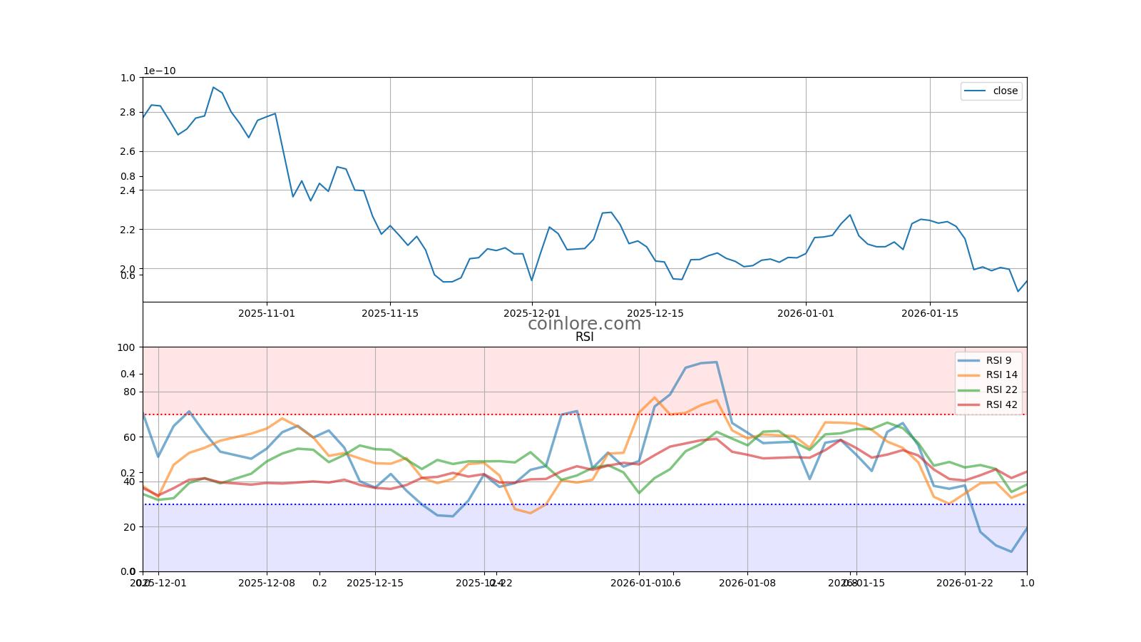 TATE RSI indicator