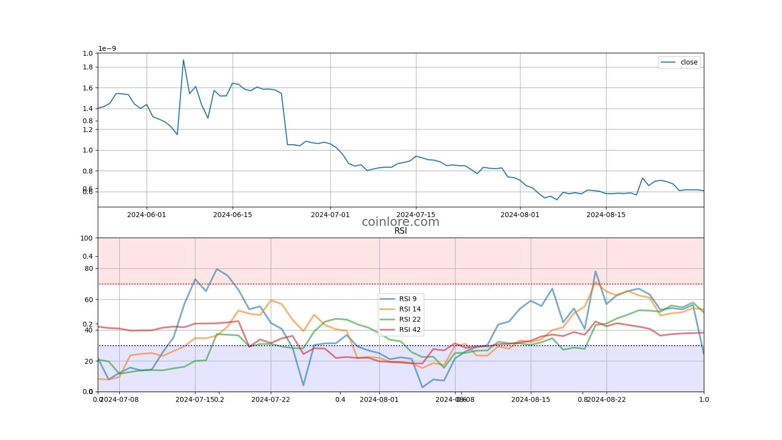 TATE RSI indicator