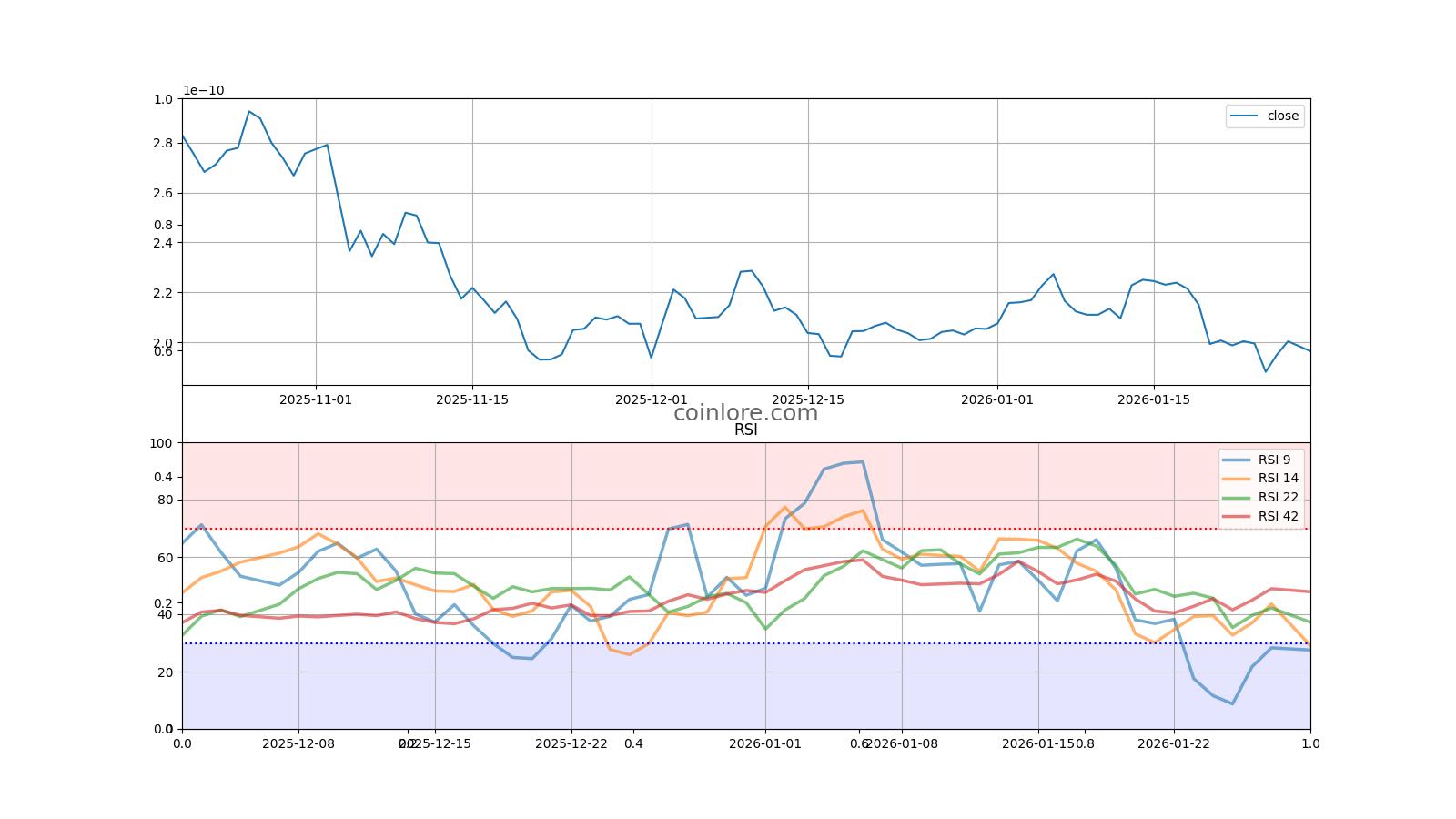 TATE RSI indicator