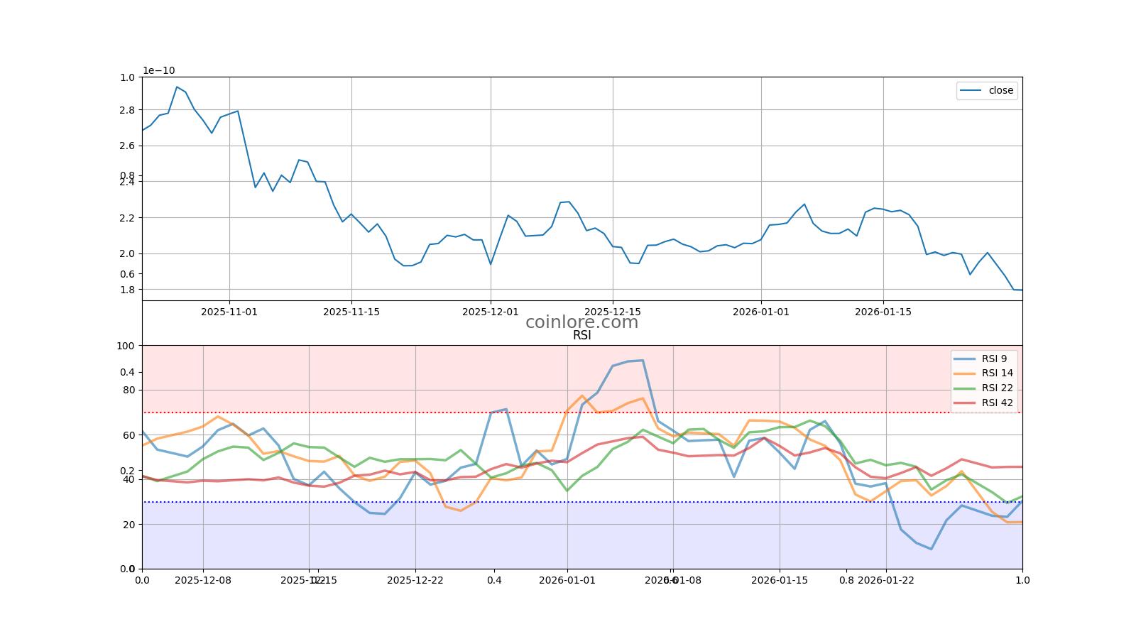 TATE RSI indicator