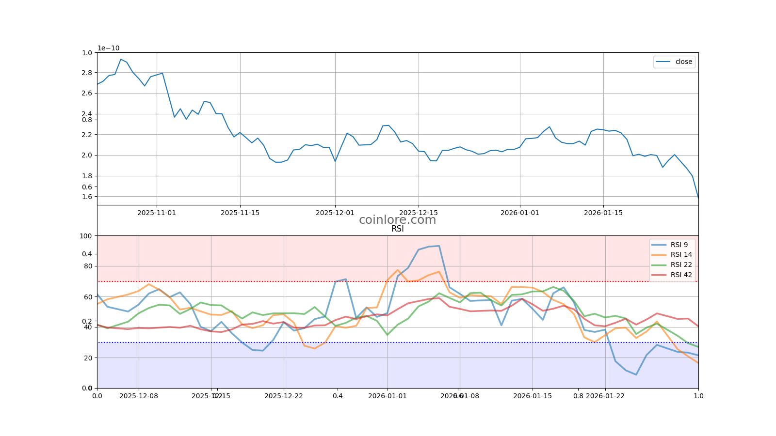 TATE RSI indicator