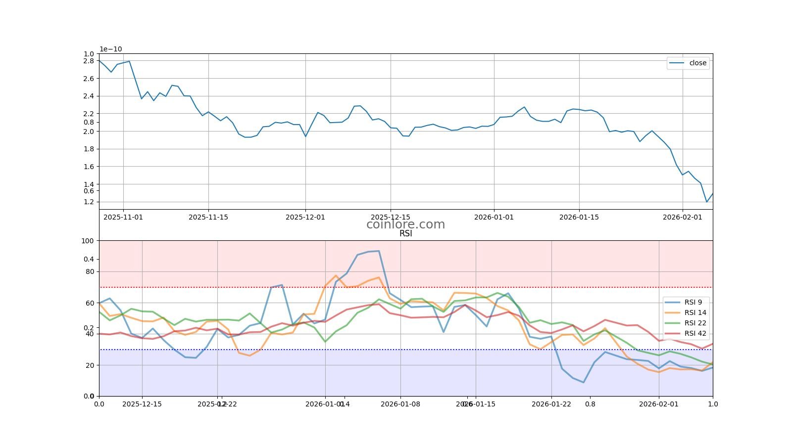 TATE RSI indicator