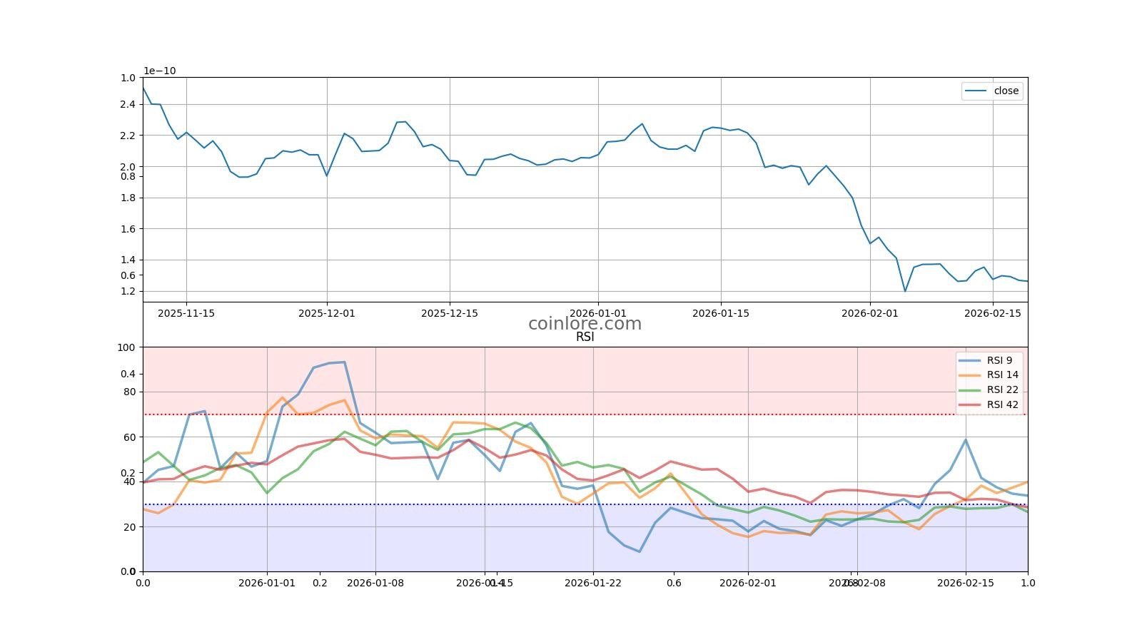 TATE RSI indicator