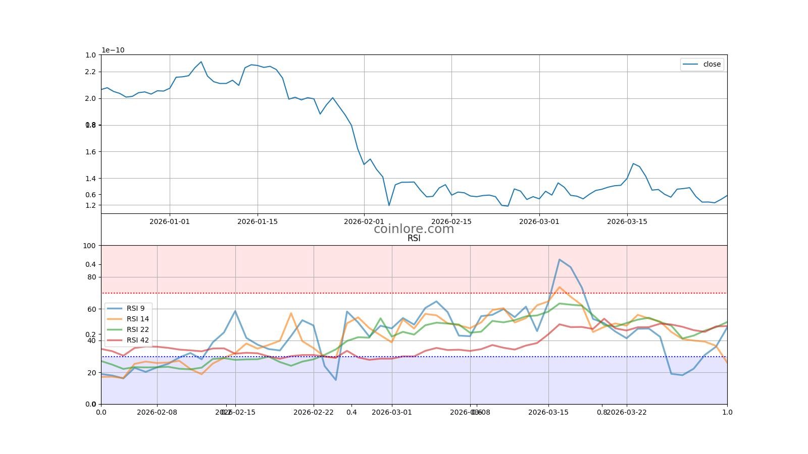 TATE RSI indicator