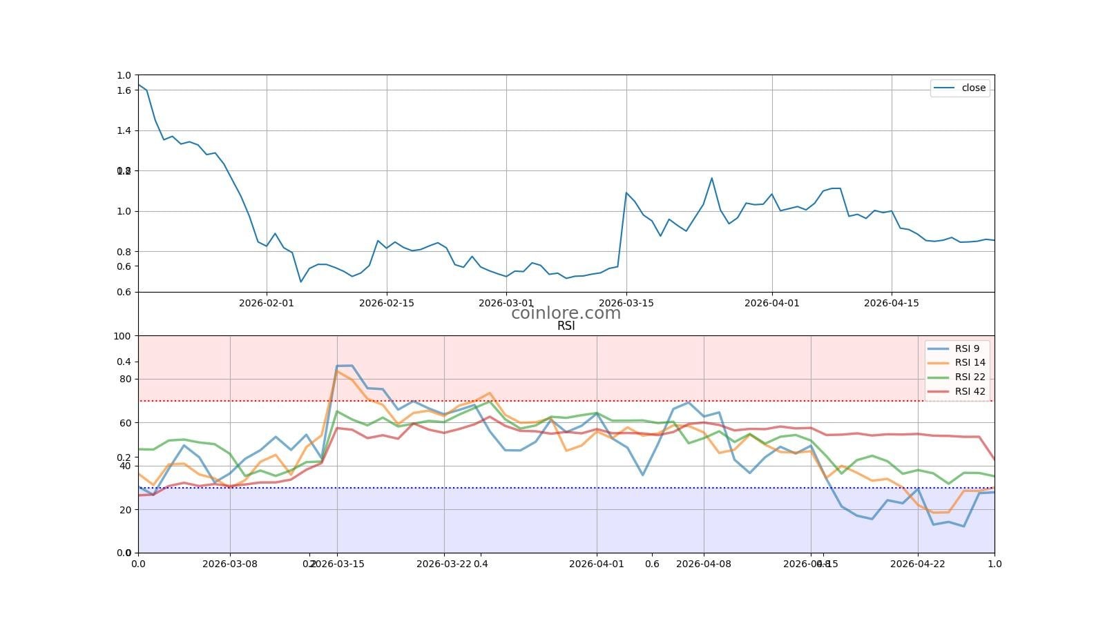 Taτsu RSI indicator