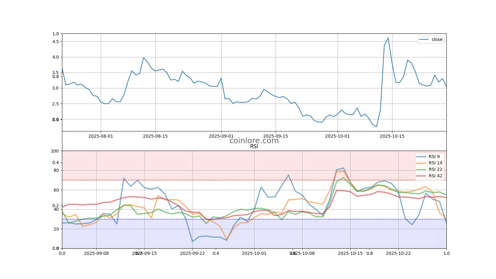 Taτsu RSI indicator