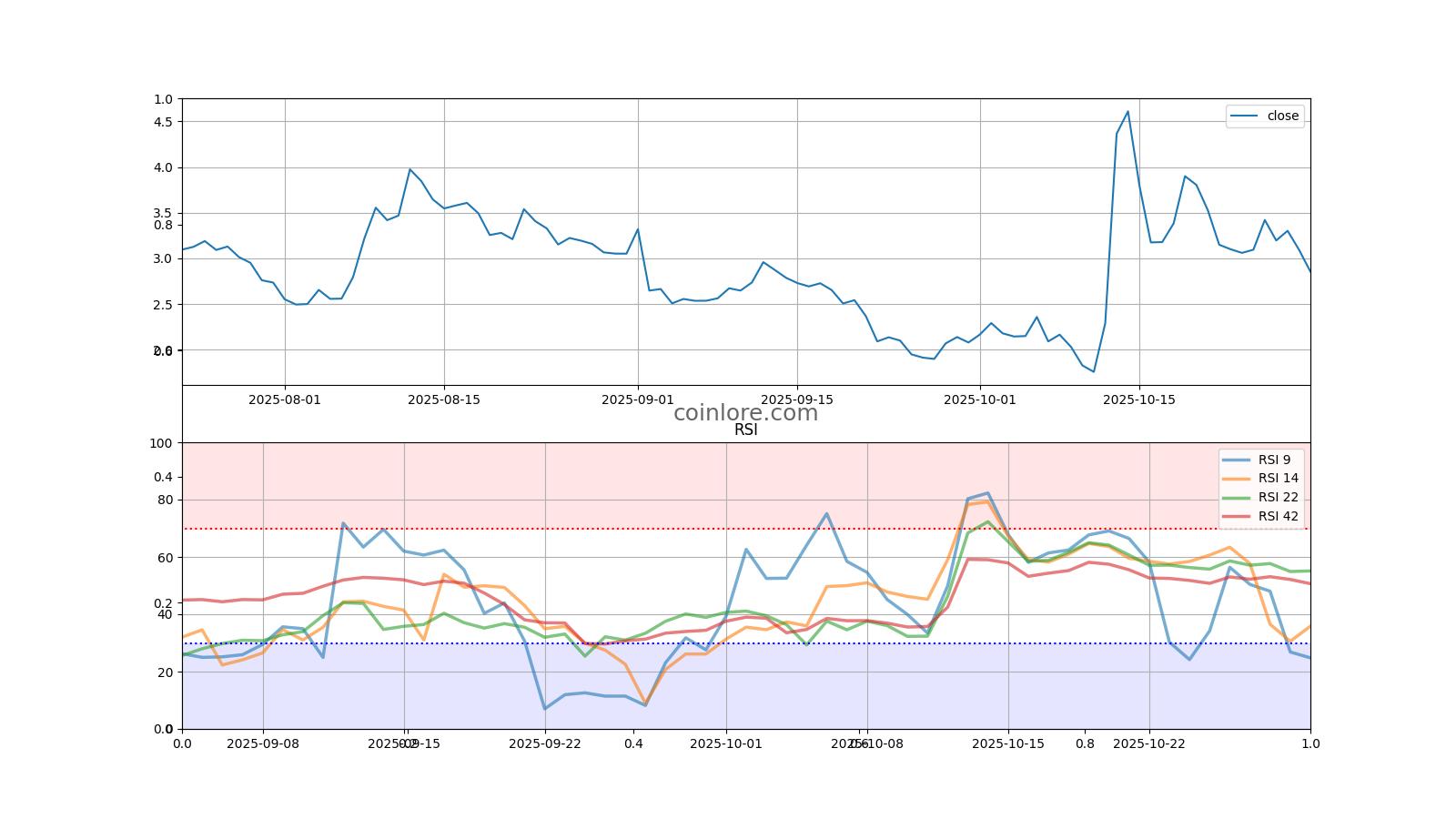 Taτsu RSI indicator