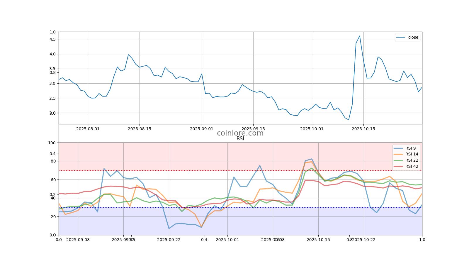 Taτsu RSI indicator