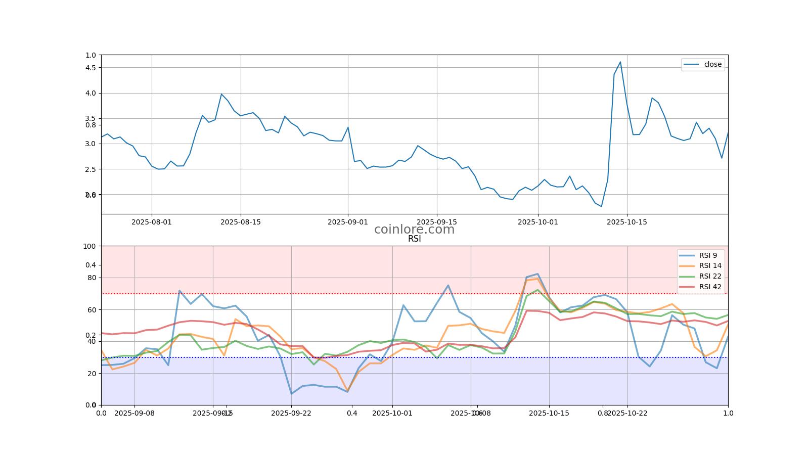 Taτsu RSI indicator
