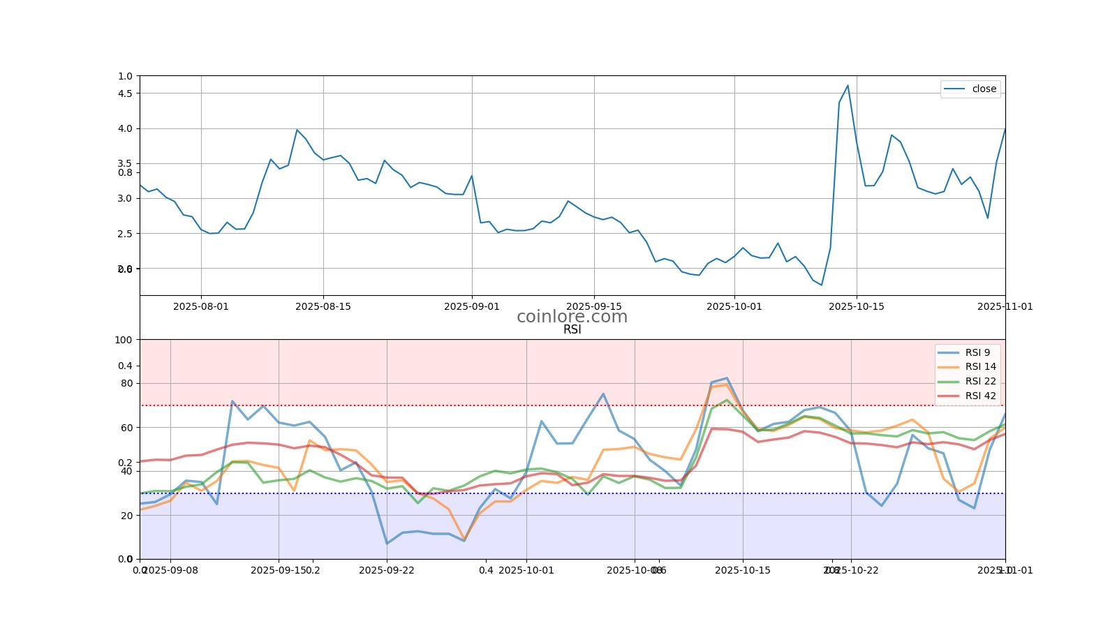Taτsu RSI indicator