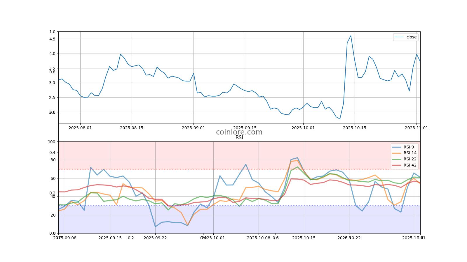 Taτsu RSI indicator