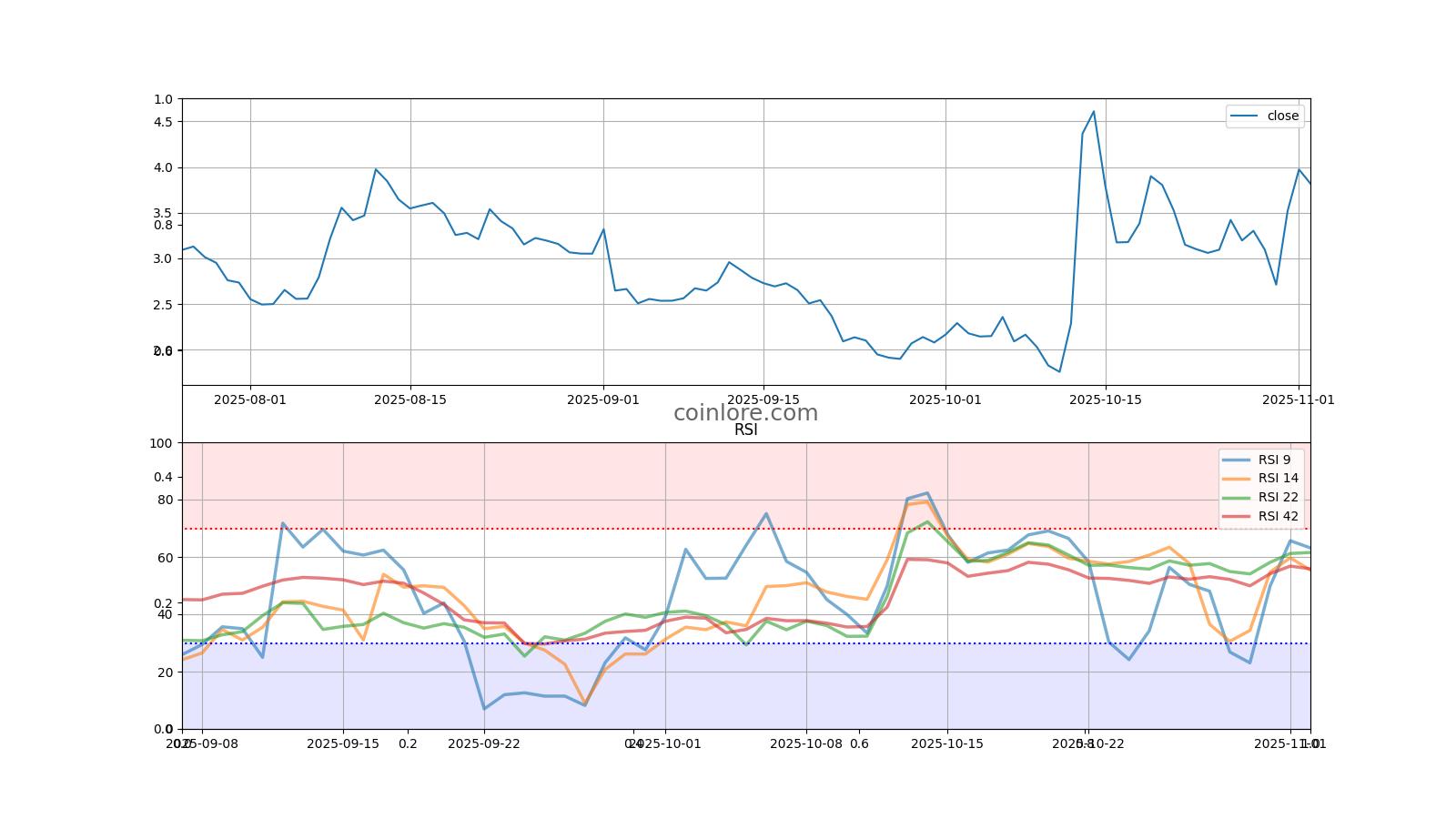 Taτsu RSI indicator