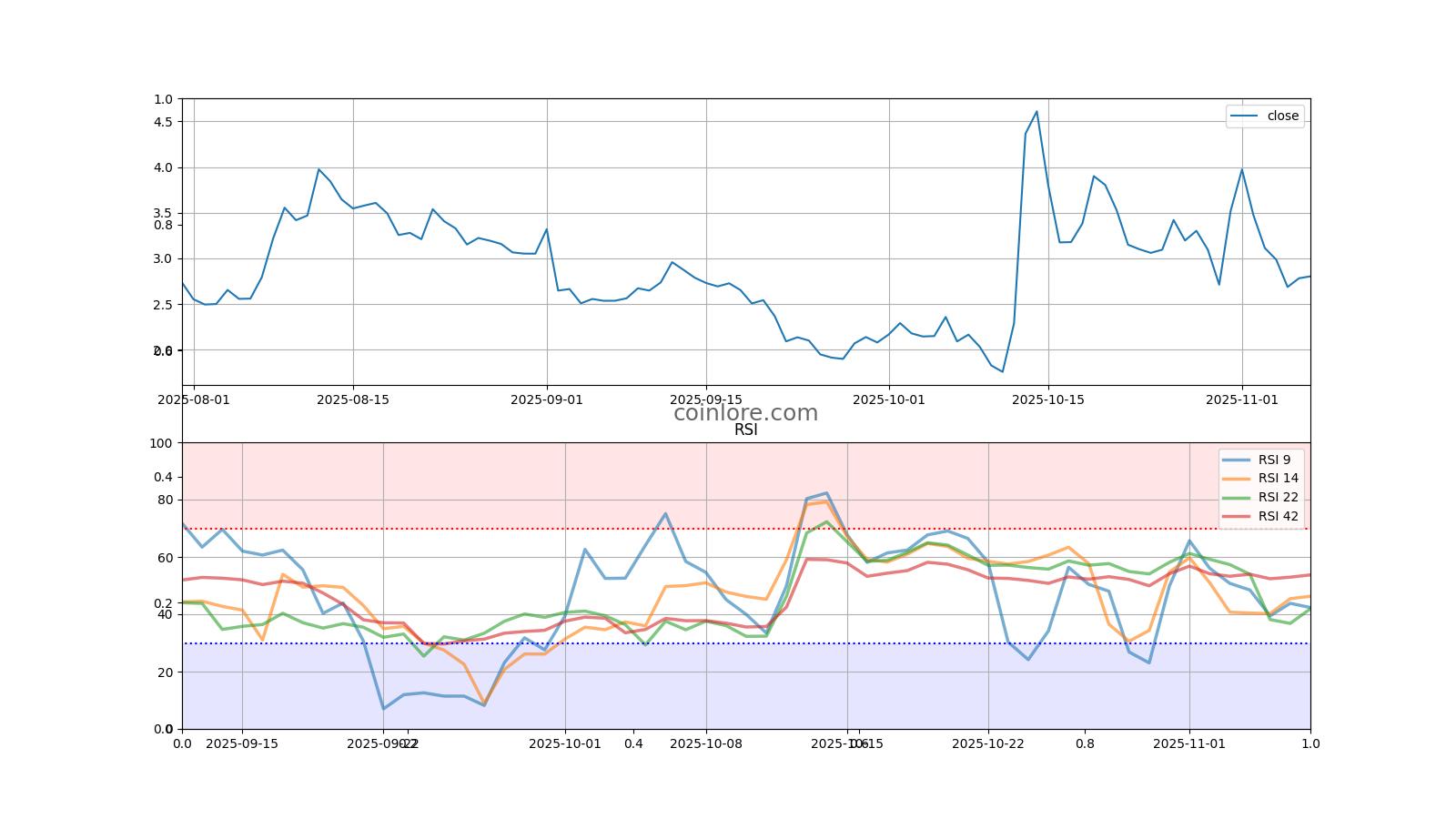 Taτsu RSI indicator