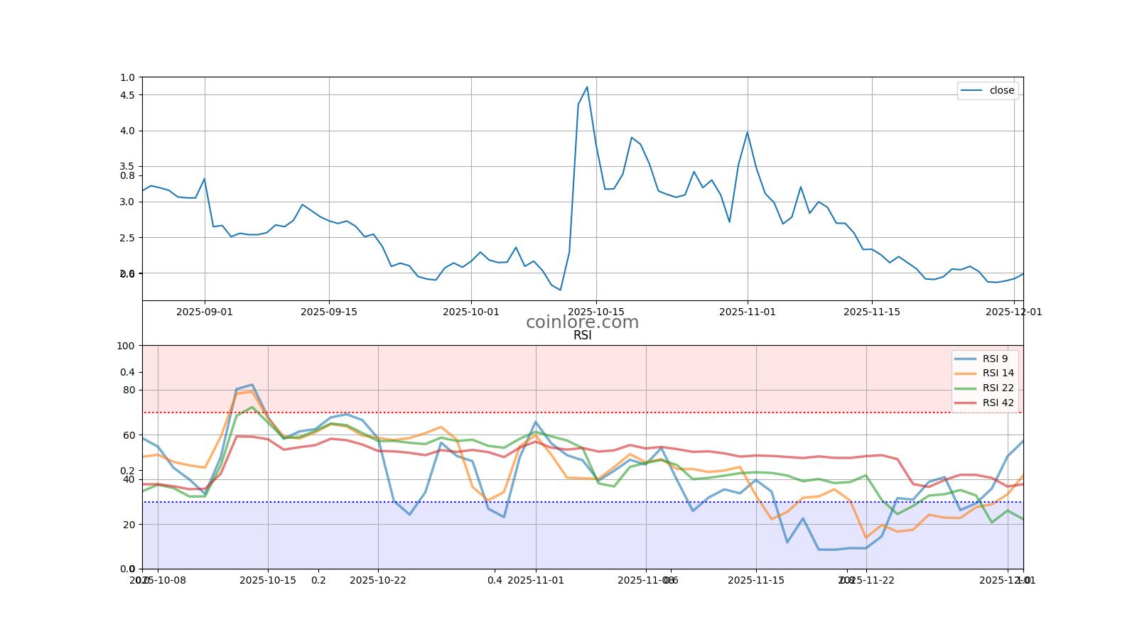 Taτsu RSI indicator