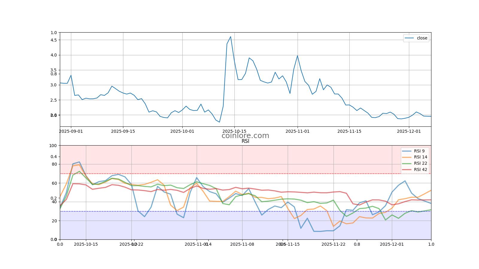 Taτsu RSI indicator