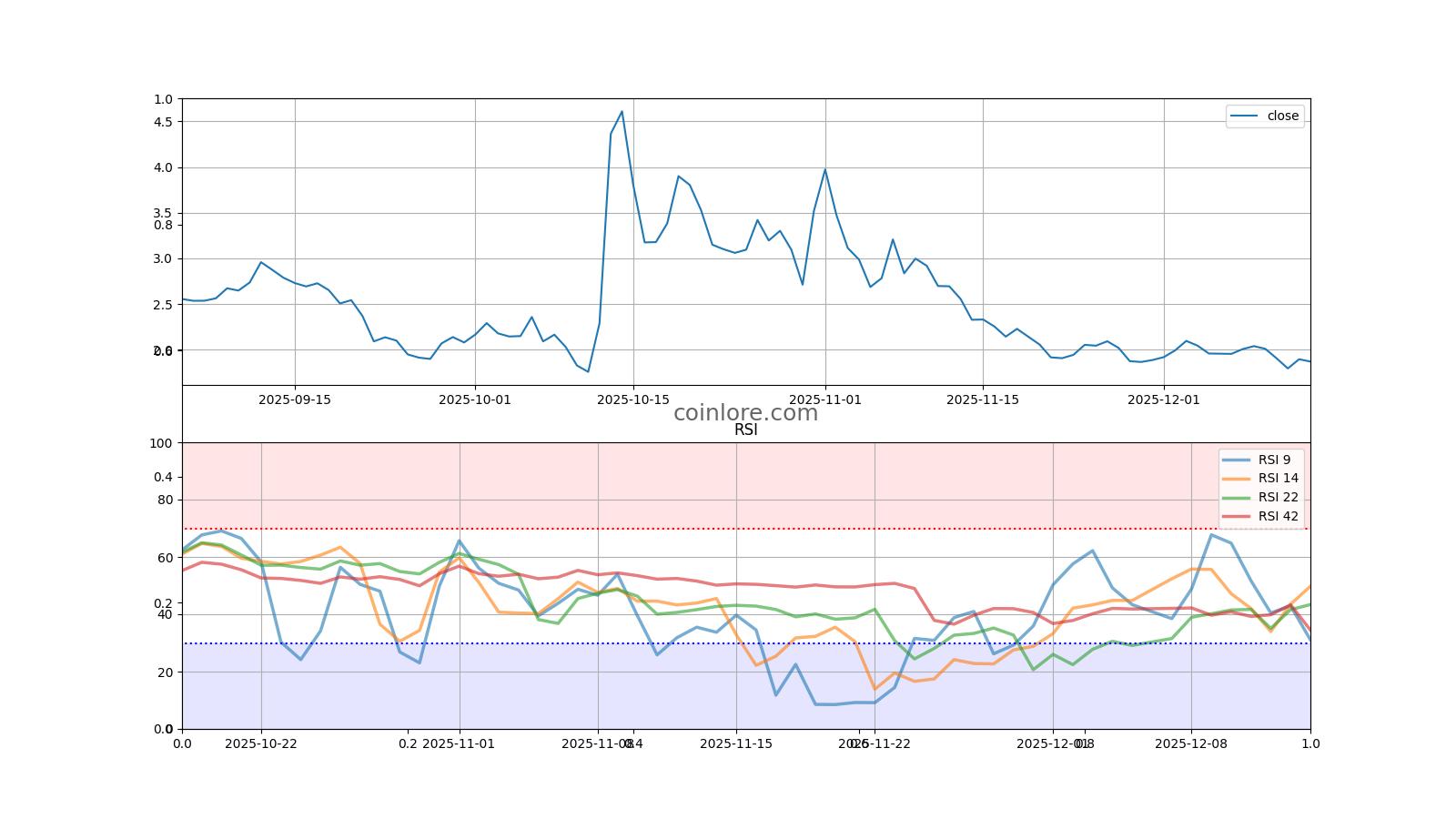 Taτsu RSI indicator