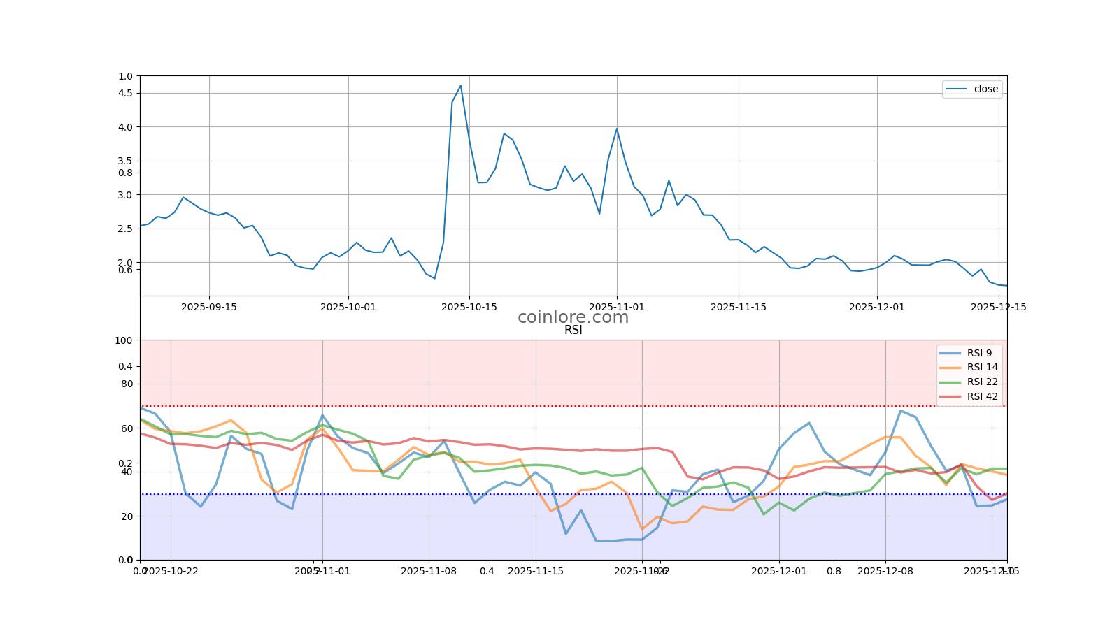 Taτsu RSI indicator