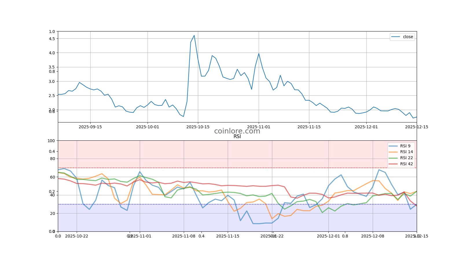 Taτsu RSI indicator