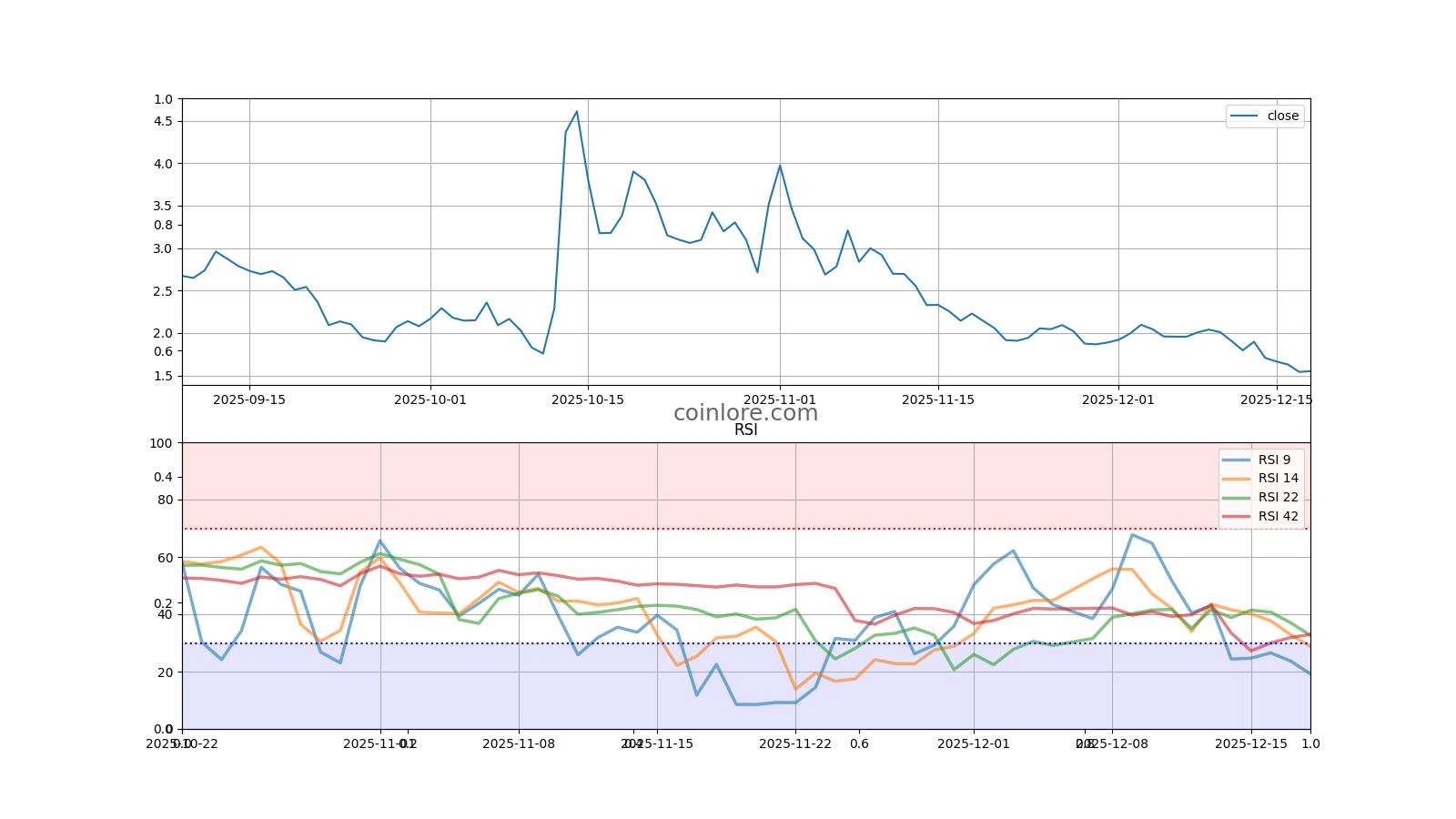 Taτsu RSI indicator